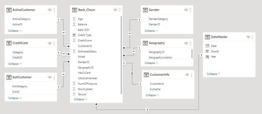 Power-BI-Project-Bank-Domain | Data Analytics Project in Microsoft ...