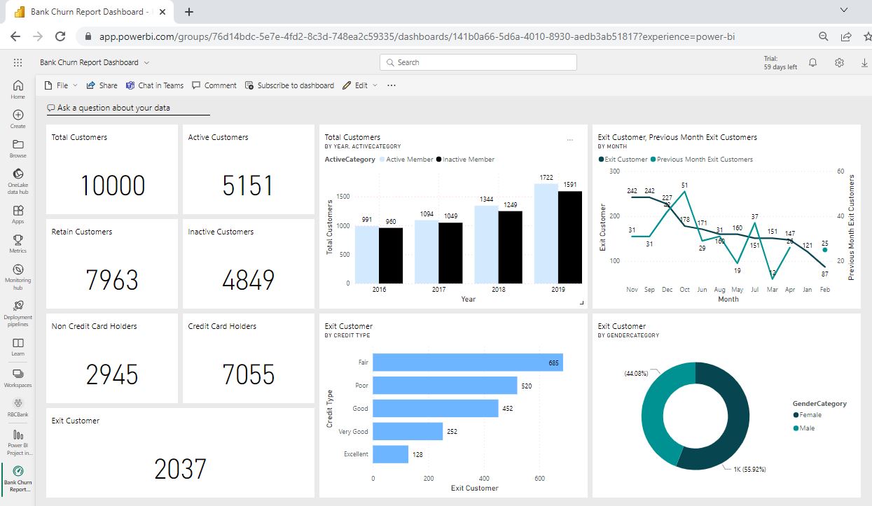Power-BI-Project-Bank-Domain | Data Analytics Project in Microsoft ...