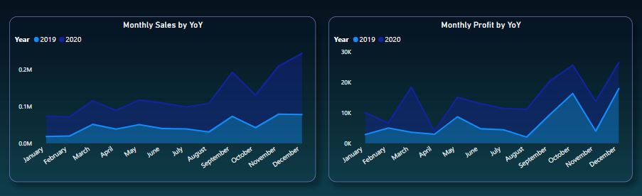 Power-BI-Project-Superstore-Sales-Dashboard