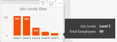 PowerBI Project HR Employees Data Insight With CSV Dataset | PowerBI ...