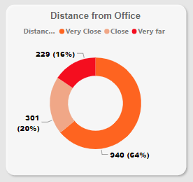 PowerBI Project HR Employees Data Insight With CSV Dataset | PowerBI ...