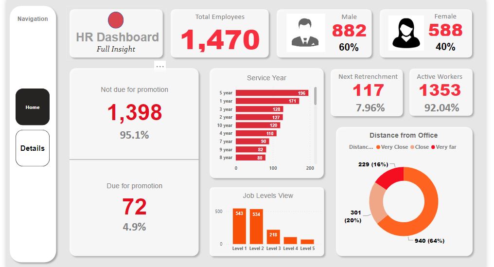 PowerBI Project HR Employees Data Insight With CSV Dataset | PowerBI ...